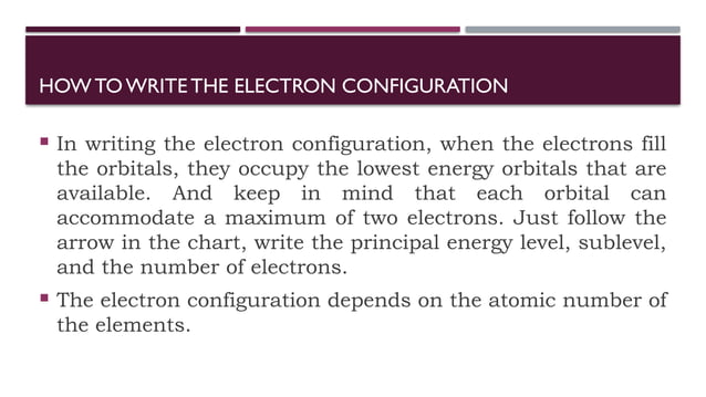Electron configuration-Grade 9 Science.pptx