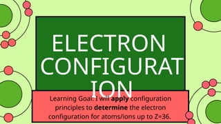 Electron_Configuration_-_Class_Copy.pptx