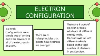Electron_Configuration_-_Class_Copy.pptx