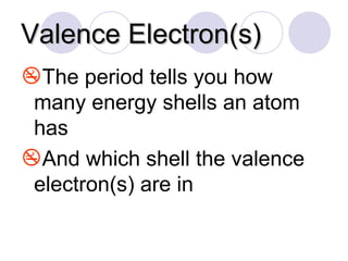 Electron Configuration | PPT