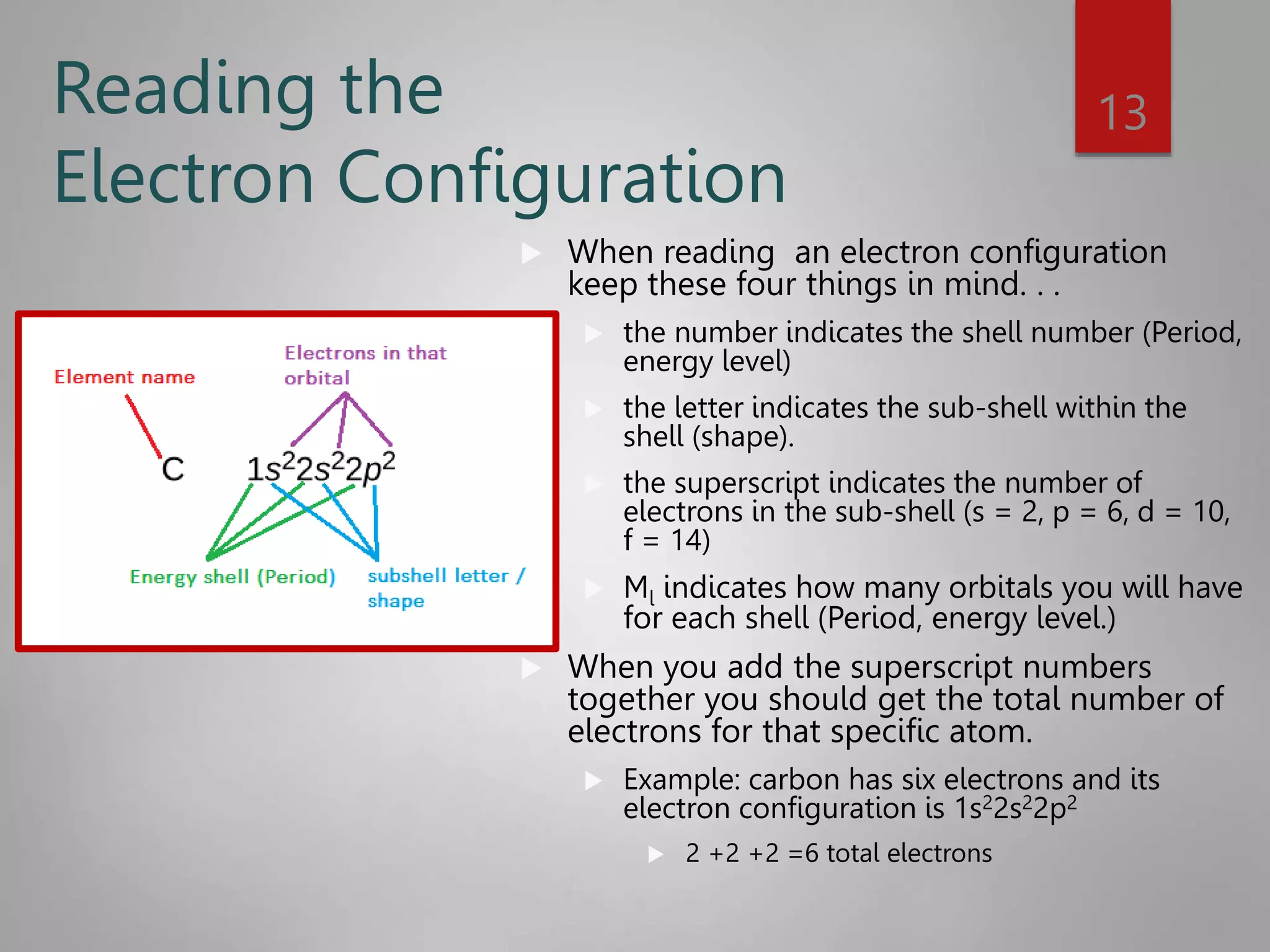 Electron configuration 2021.pptx