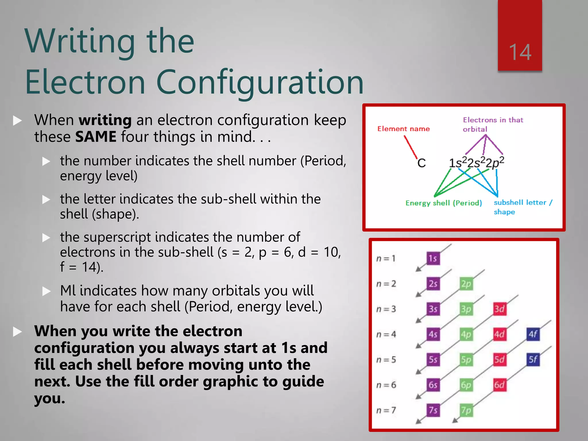 Electron configuration 2021.pptx