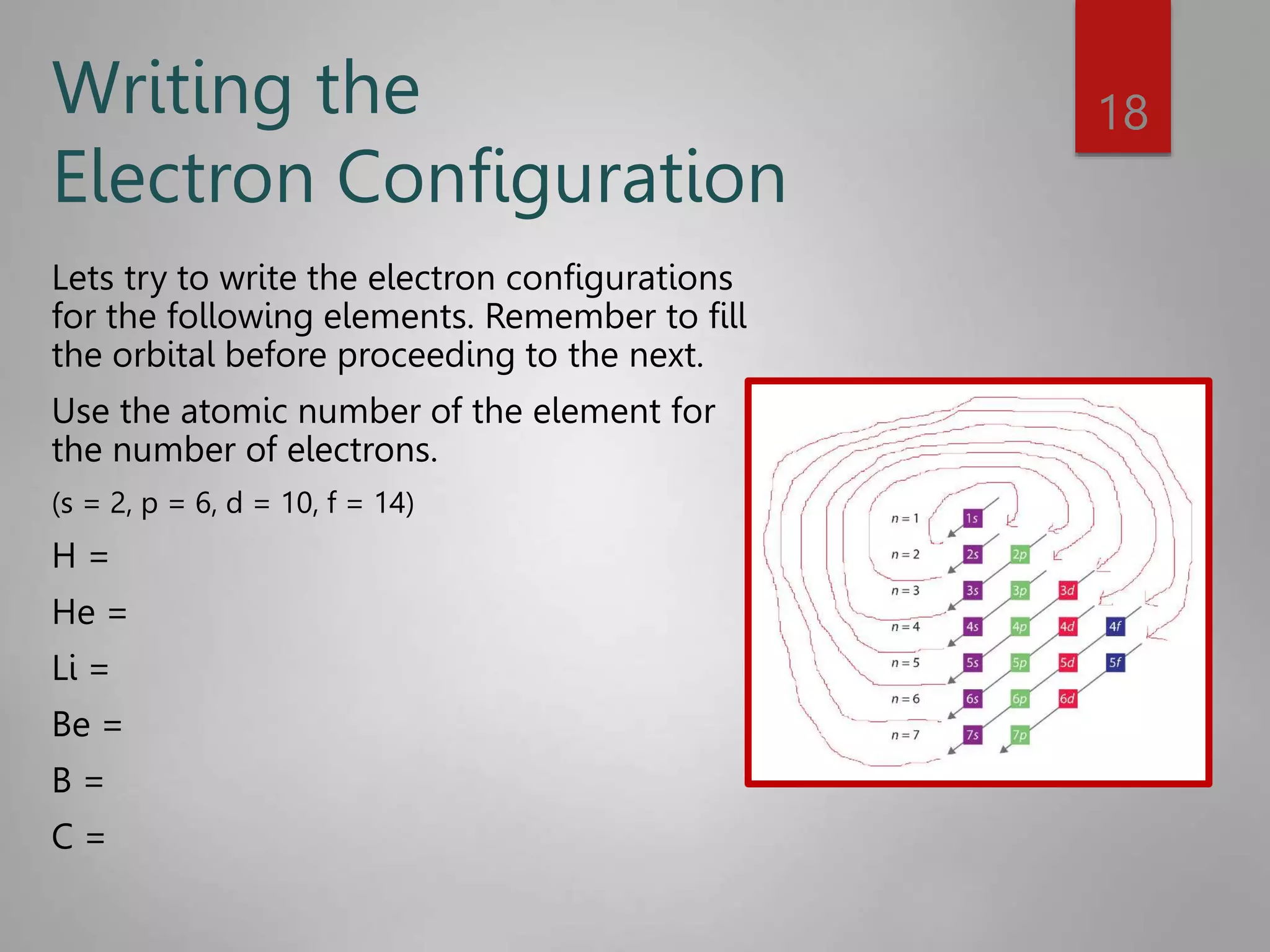Electron configuration 2021.pptx