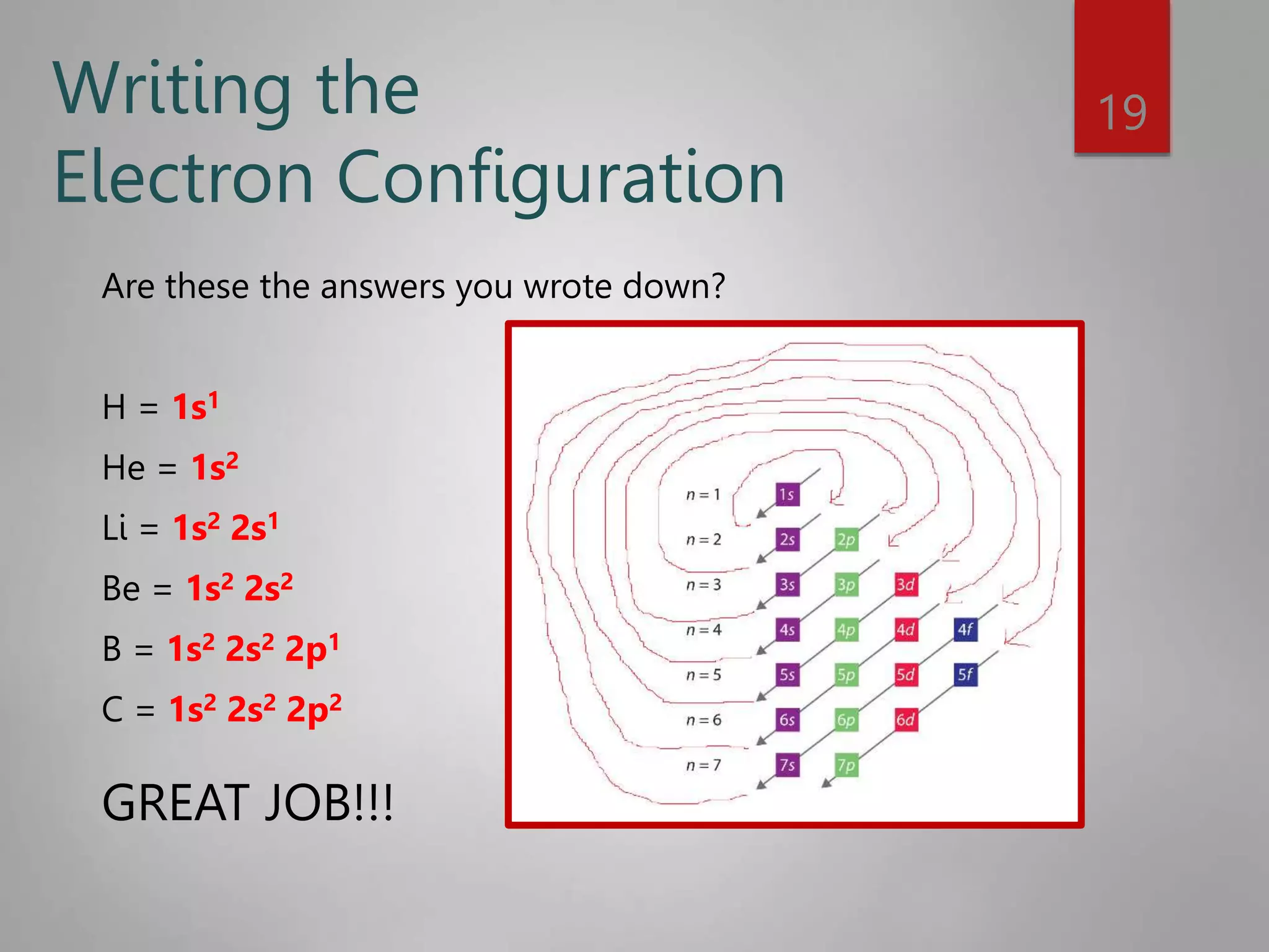 Electron Configuration 2021 Pptx