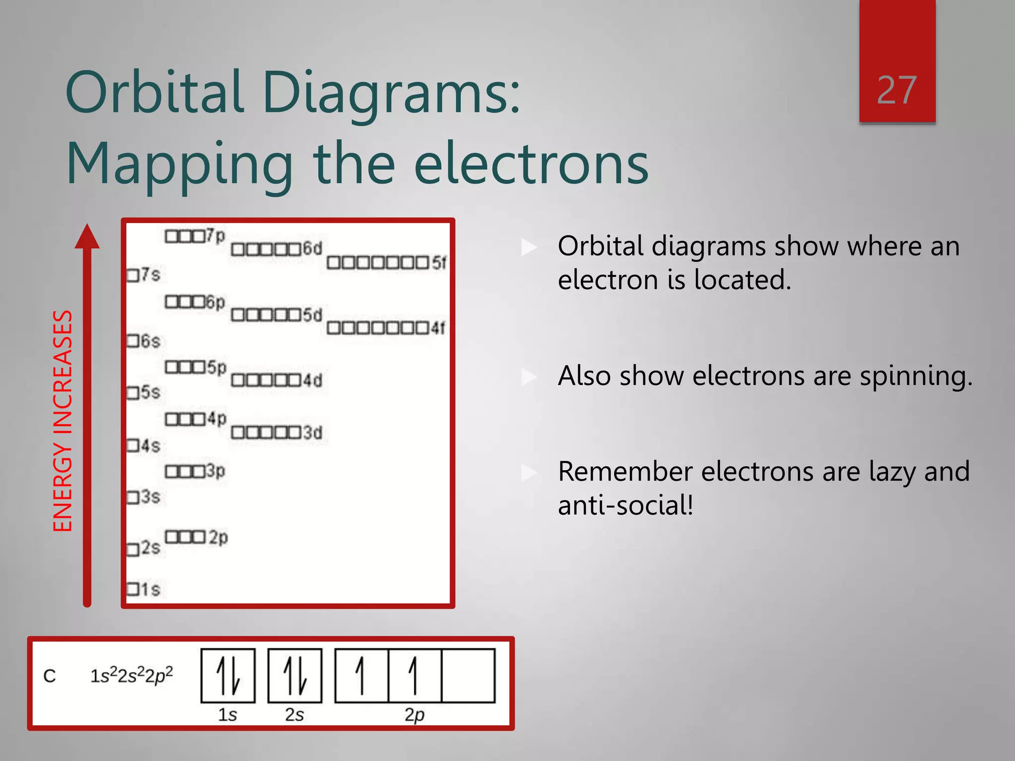 Electron configuration 2021.pptx