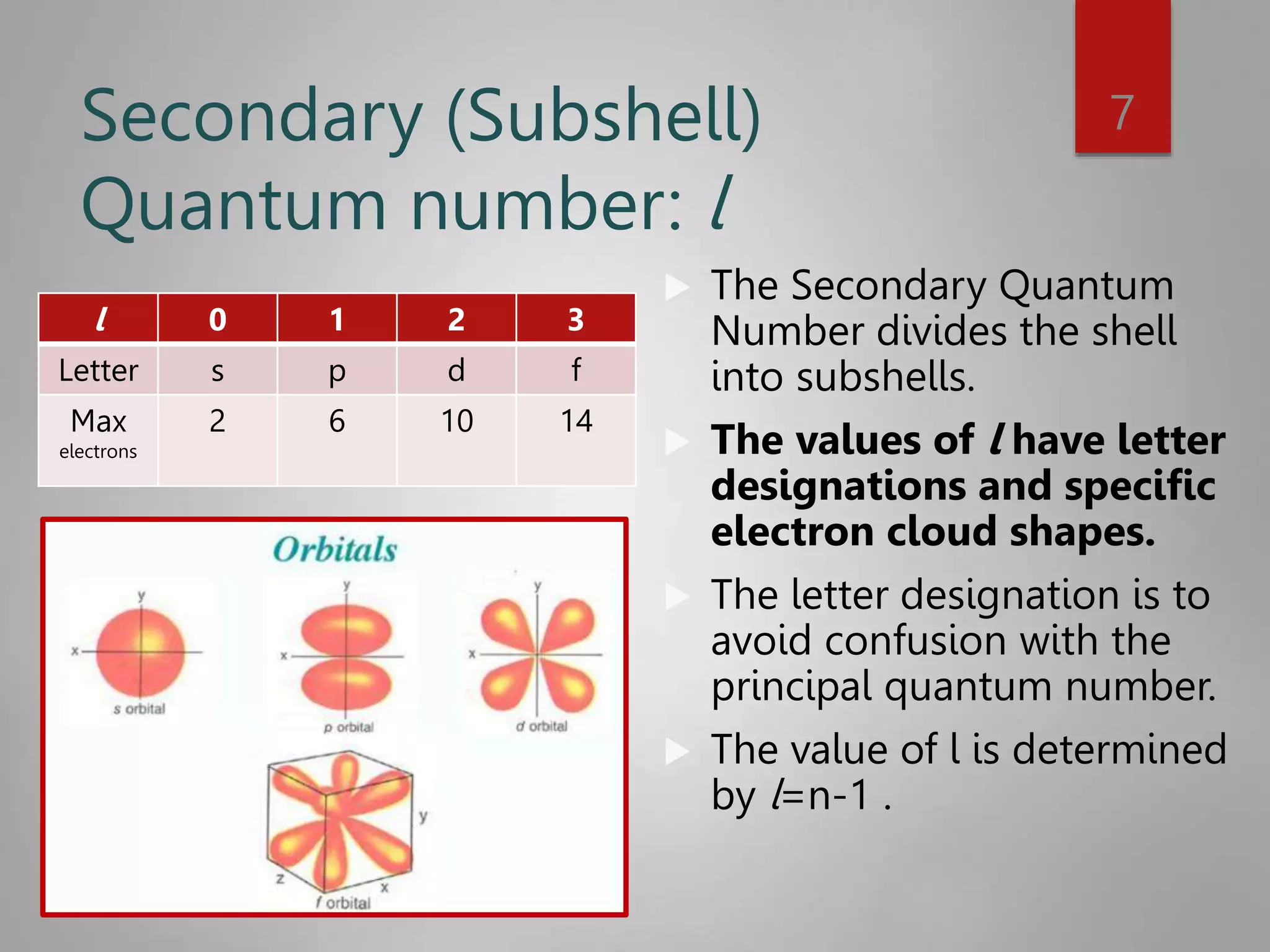 Electron configuration 2021.pptx