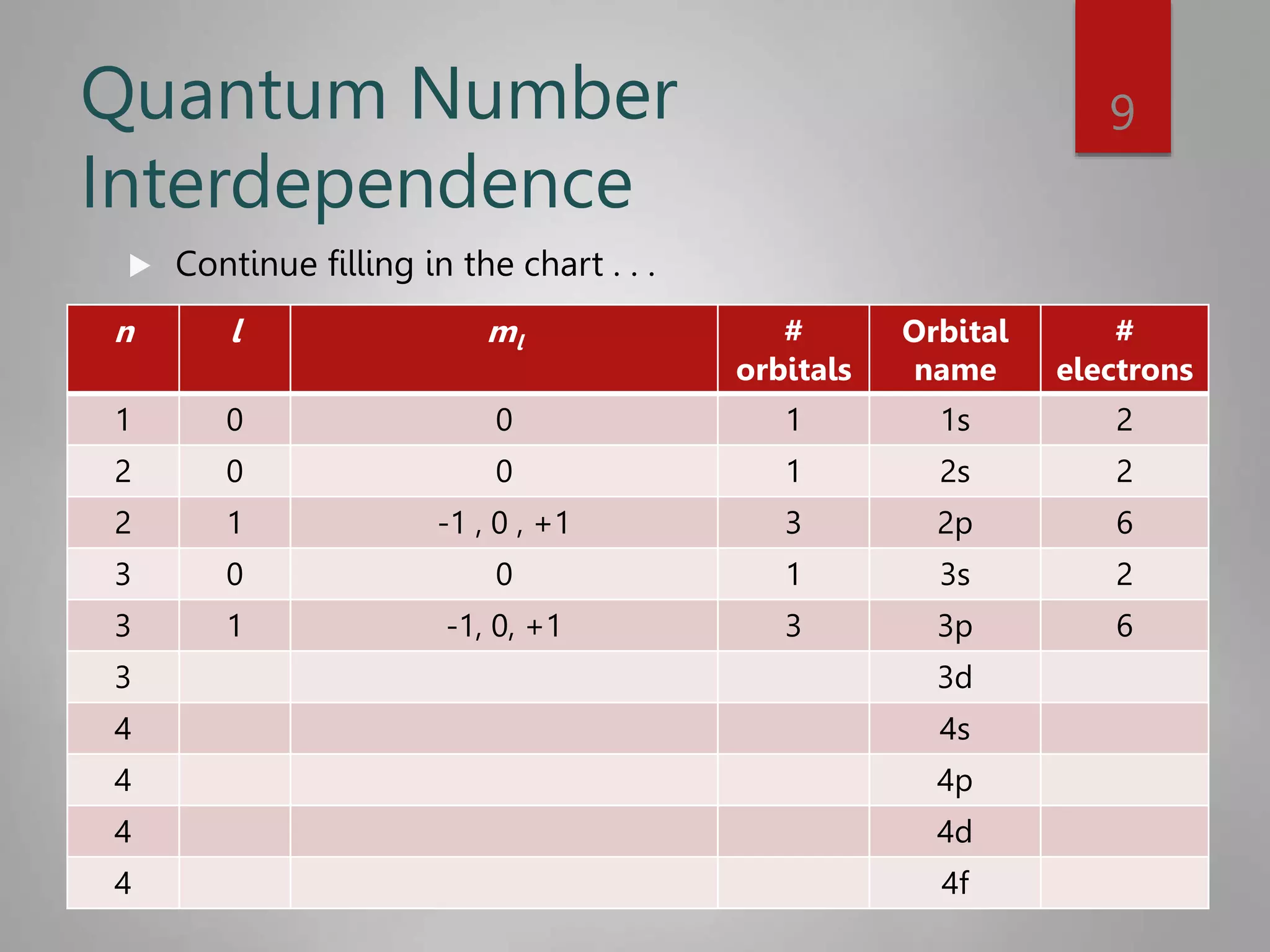 Electron configuration 2021.pptx