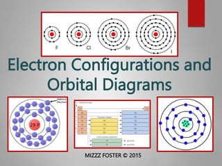 Electron configuration 2021.pptx
