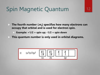 Electron configuration 2021.pptx