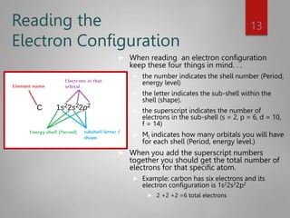 Electron configuration 2021.pptx