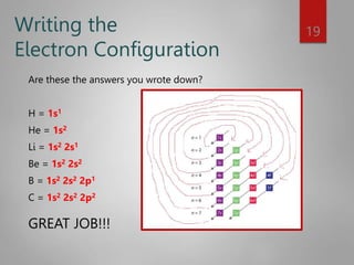 Electron configuration 2021.pptx