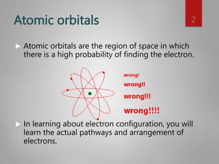 Electron configuration 2021.pptx