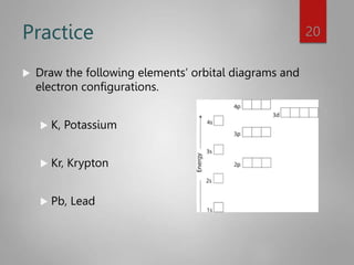 Electron configuration 2021.pptx