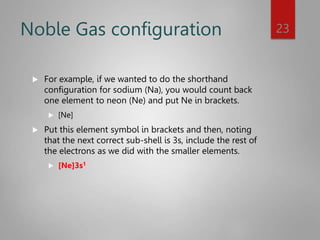 Electron configuration 2021.pptx