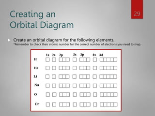 Electron configuration 2021.pptx