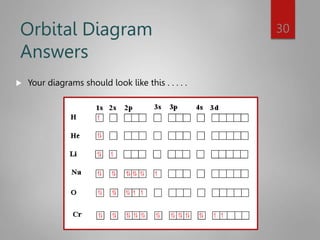 Electron configuration 2021.pptx