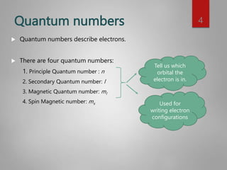Electron configuration 2021.pptx