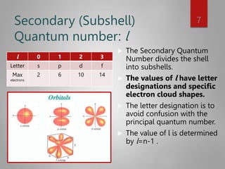 Electron configuration 2021.pptx