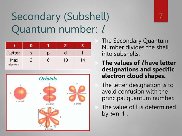 Electron Configuration 2021 Pptx