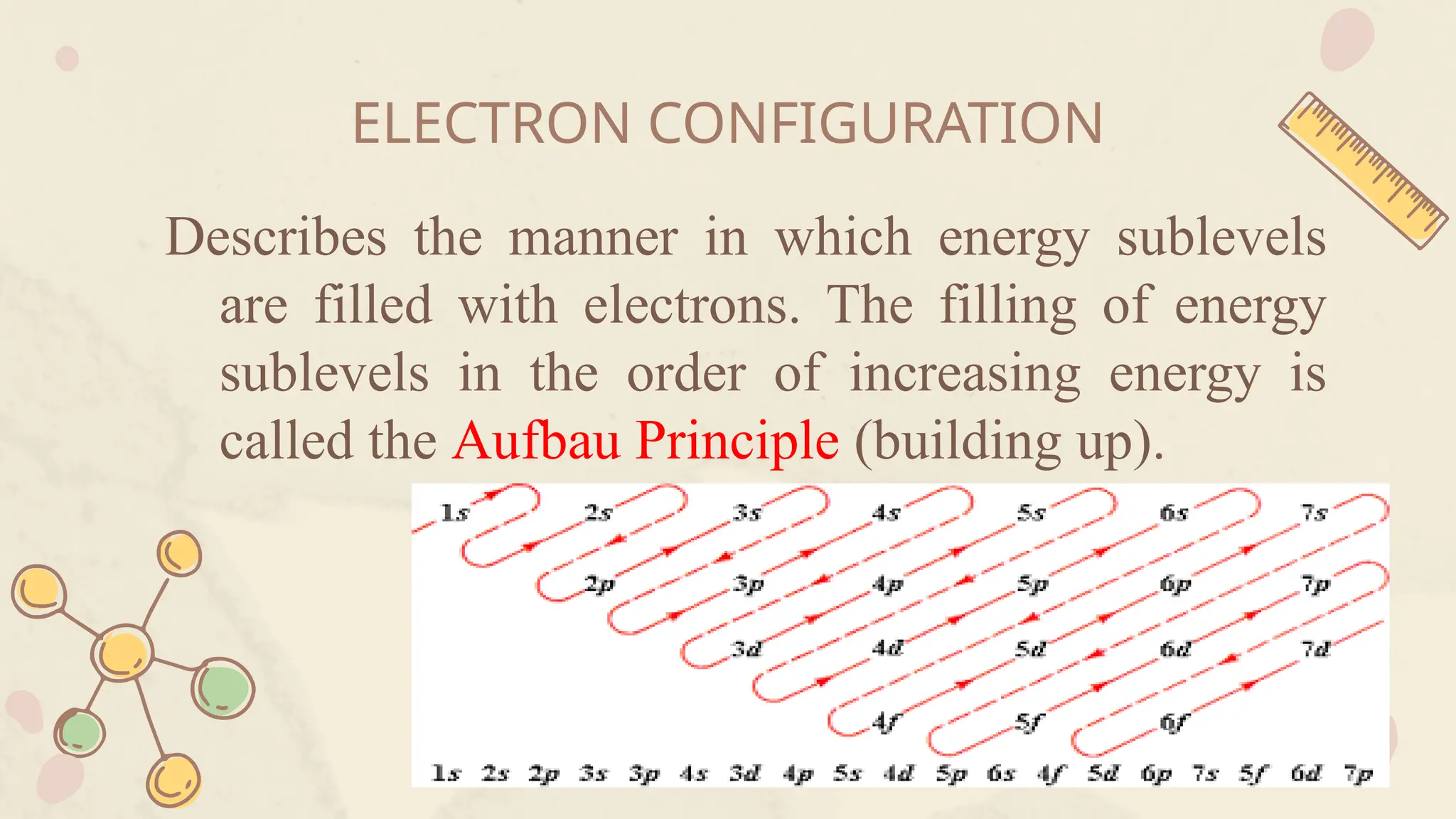 ELECTRON CONFIGURATION AND ORBITAL DIAGRAM.pptx