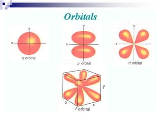 Electron configuration and quantum numbers | PPT