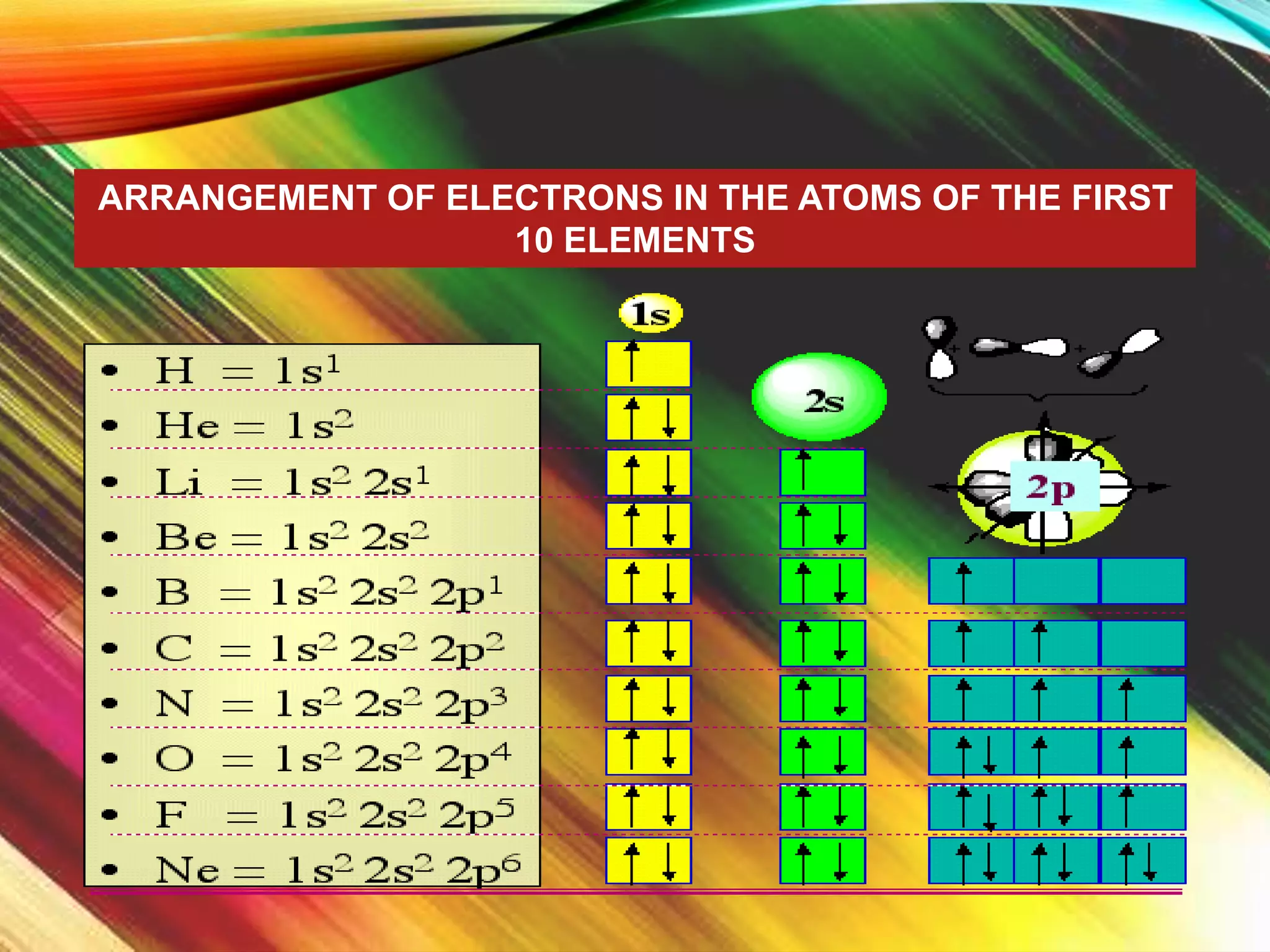 Electron Configuration | PPTX