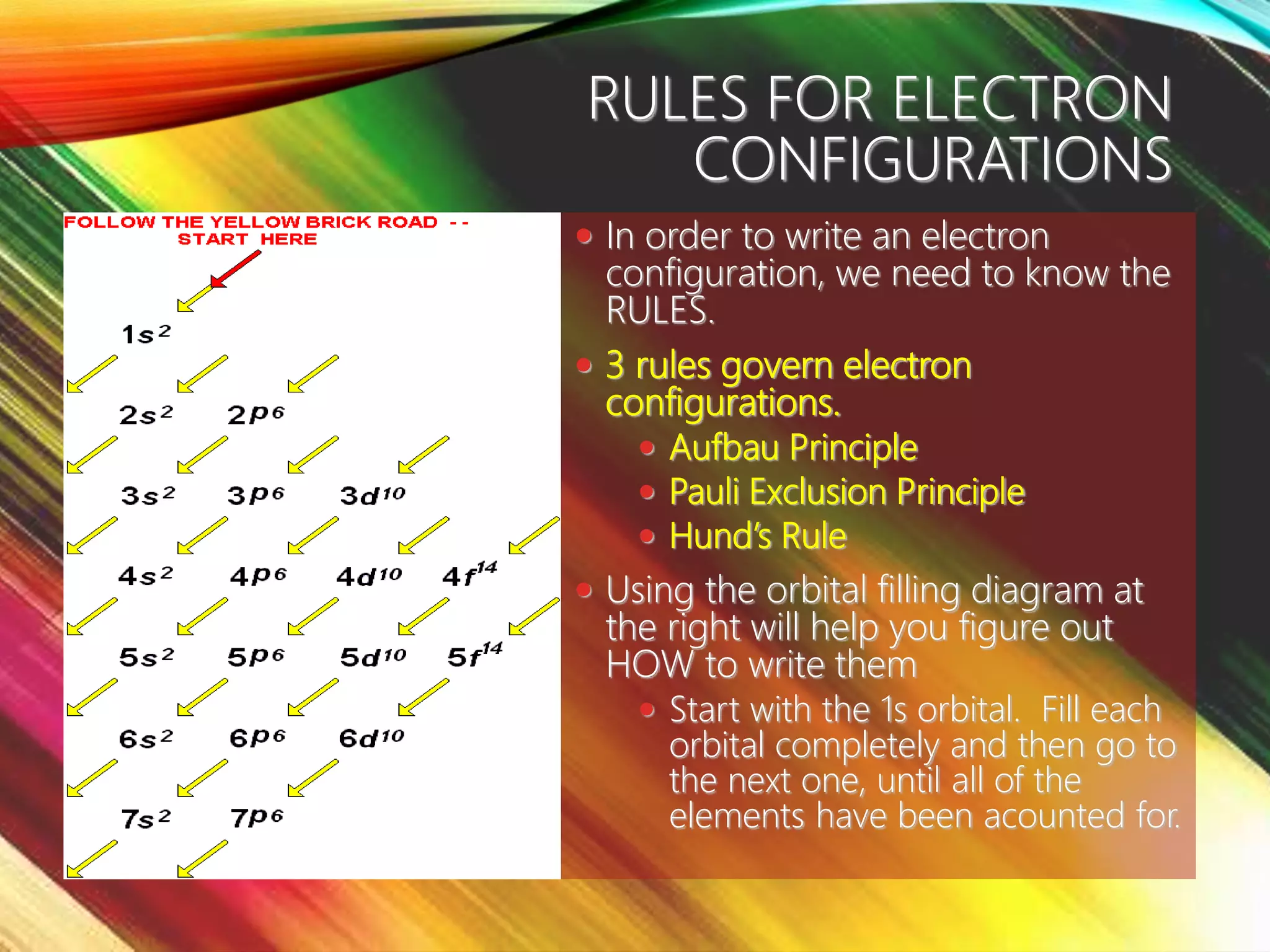 Electron Configuration | PPTX