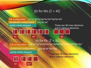 Electron Configuration | PPTX