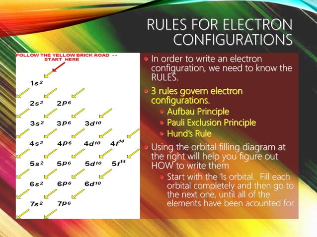 Electron Configuration | PPTX | Chemistry | Science