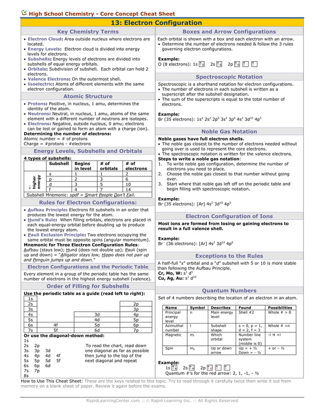 Electron configuration cheat sheet | PDF