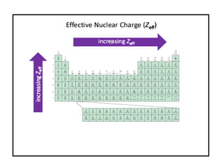 Electron Configuration examples, Chemistry I.pptx