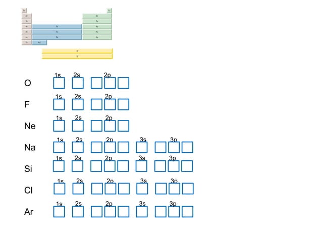 Electron Configuration examples, Chemistry I.pptx