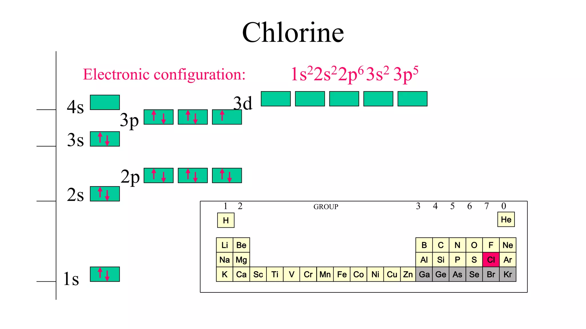 Electron Configuration | PPSX