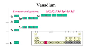 Electron Configuration | PPSX