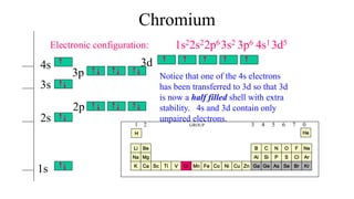 Electron Configuration | PPSX