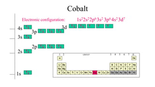 Electron Configuration | PPSX