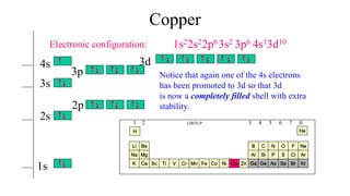 Electron Configuration | PPSX