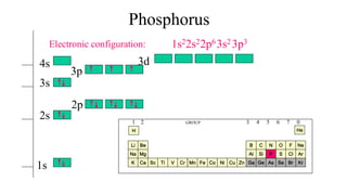 Electron Configuration Of Phosphorus