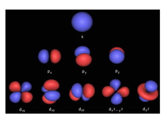 Electron_Configuration_Fall_2016.pdf