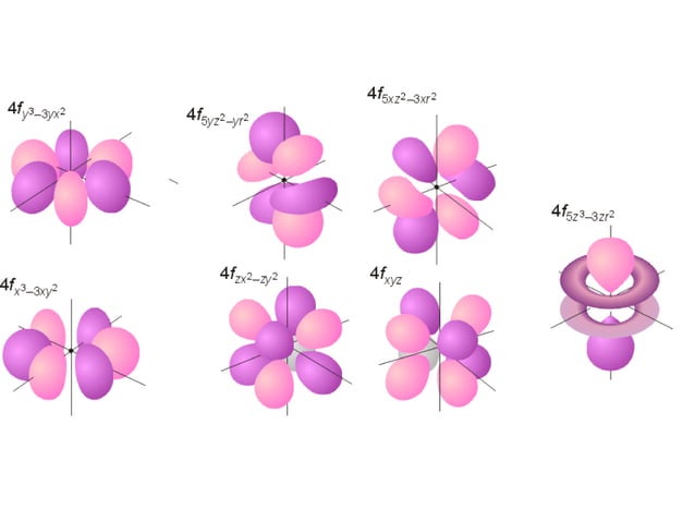 Electron_Configuration_Fall_2016.pdf | Chemistry | Science
