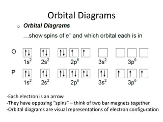 Electron_Configuration_Fall_2016.pdf
