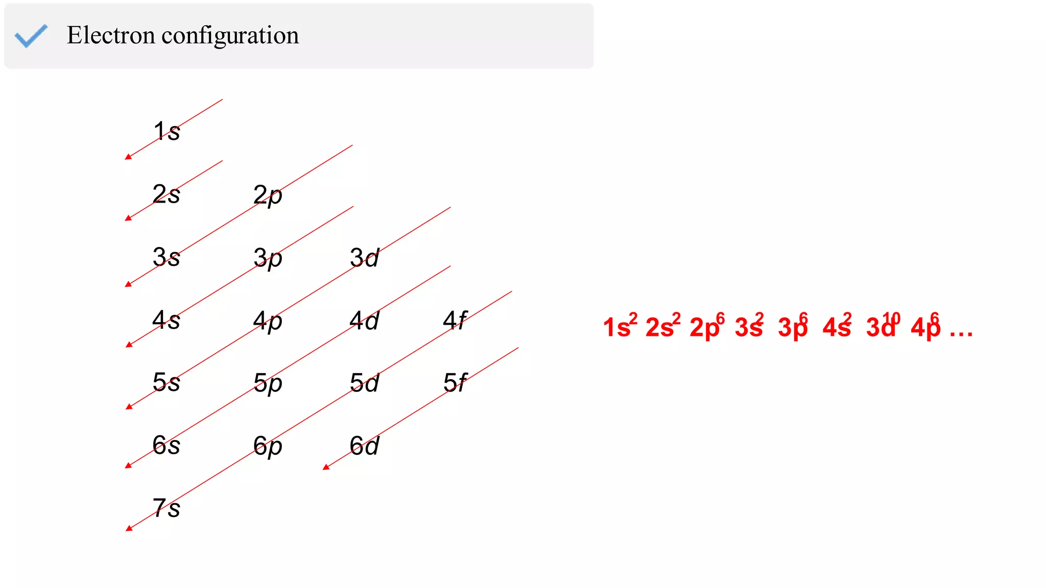 Electron Configuration | PDF