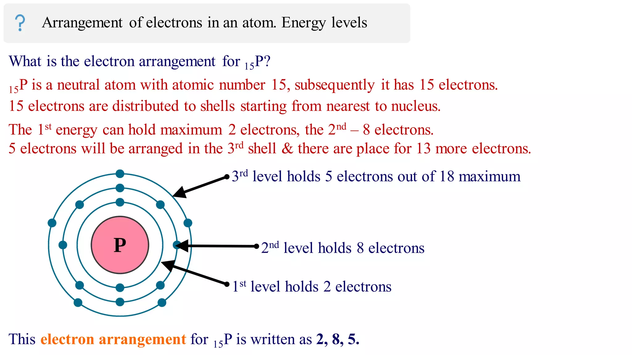 Electron Configuration | PDF