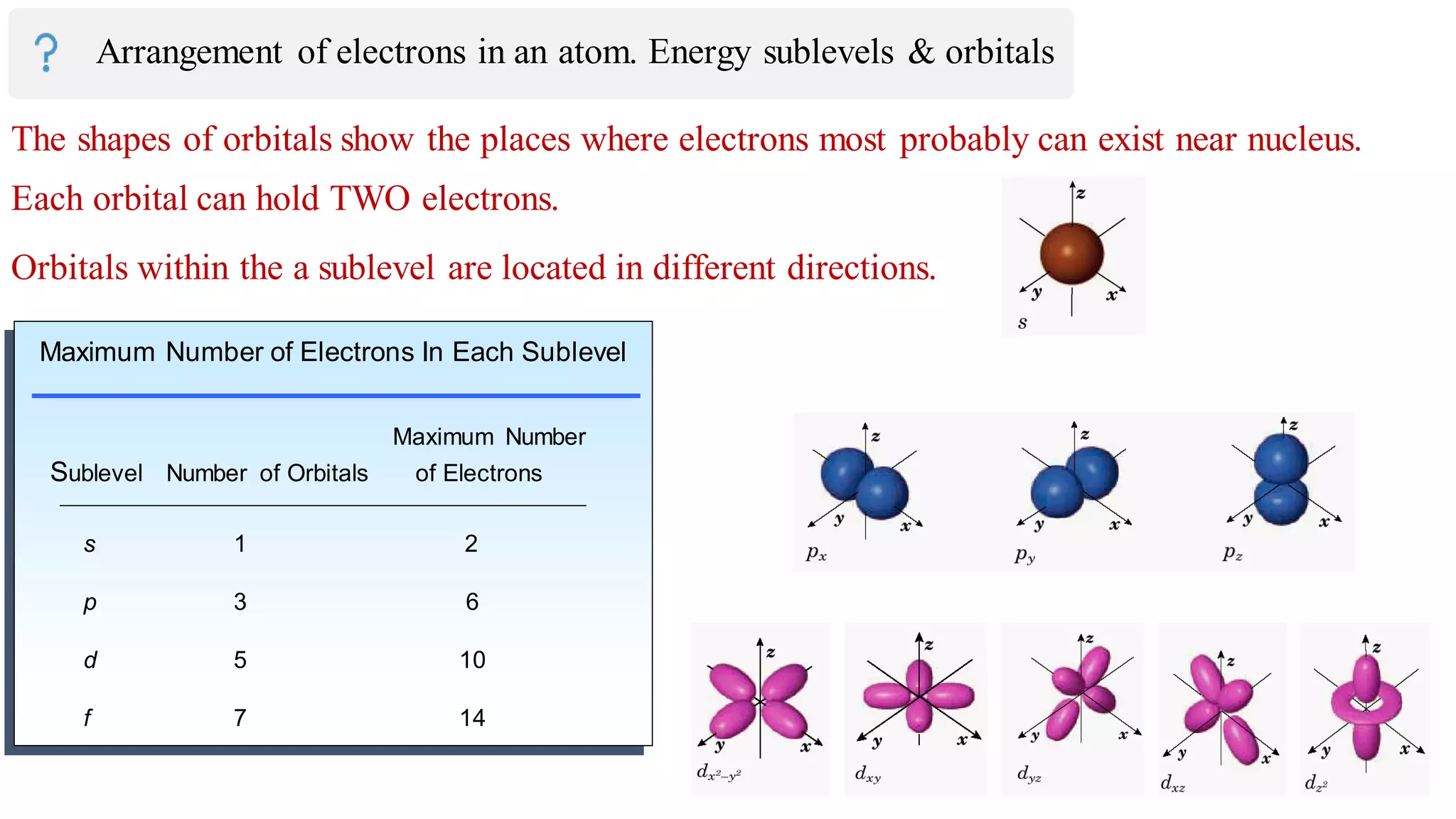 Electron Configuration | PDF