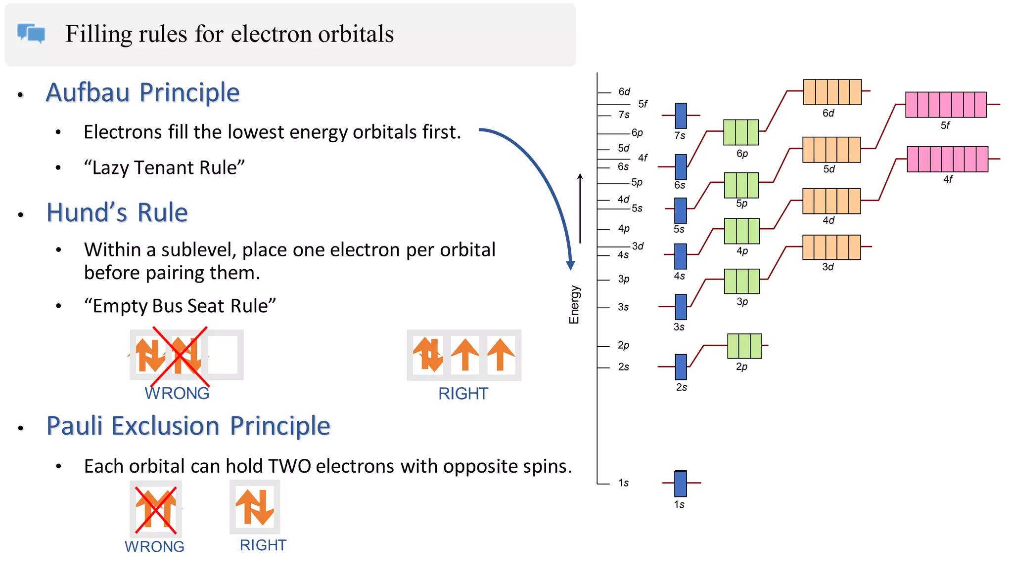 Electron Configuration | PDF