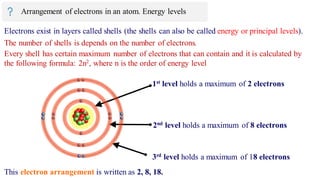 Electron Configuration | PDF