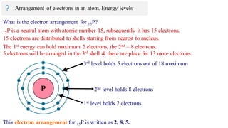 Electron Configuration | PDF