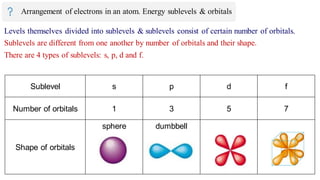 Electron Configuration | PDF