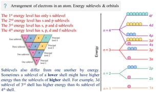 Electron Configuration | PDF