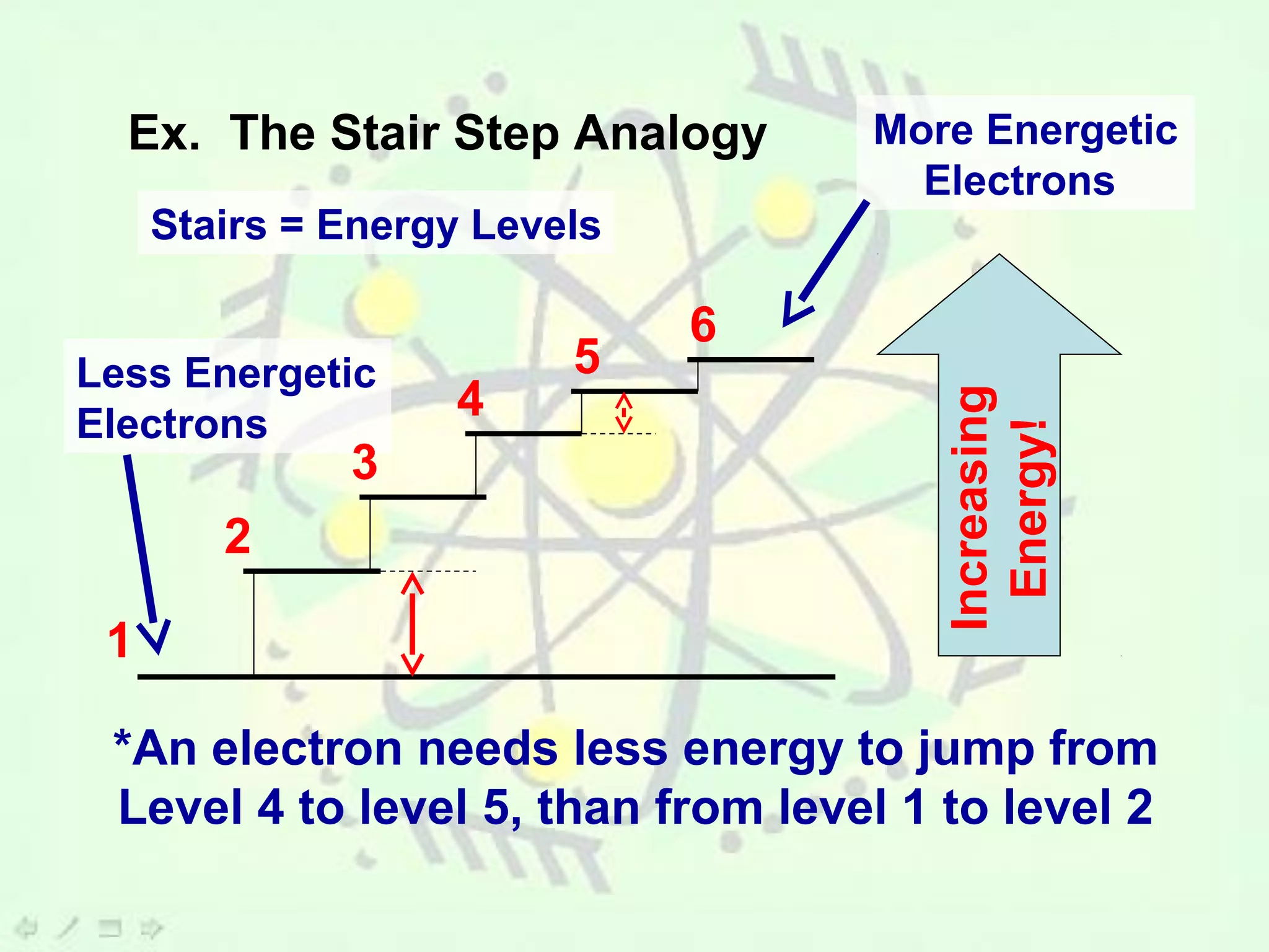 Chapter 5 - Electron Configurations | PPT